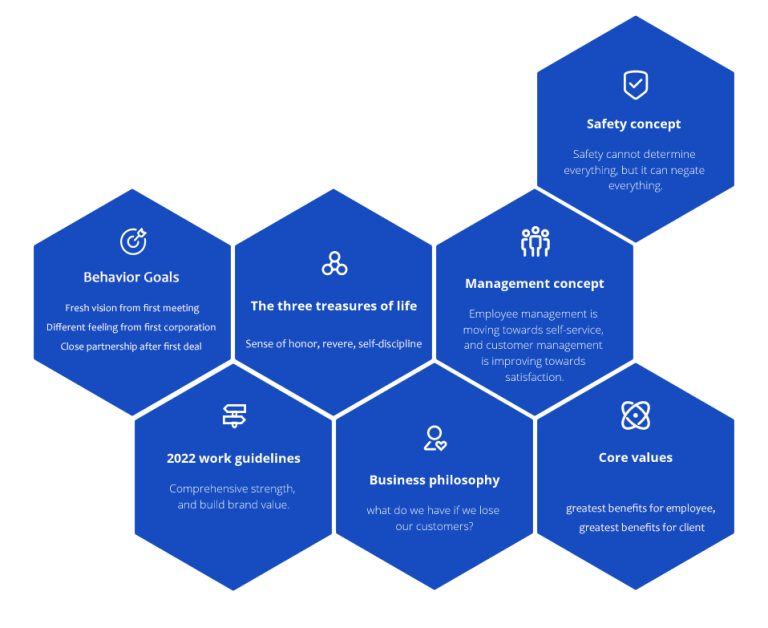 About us - Batong Group